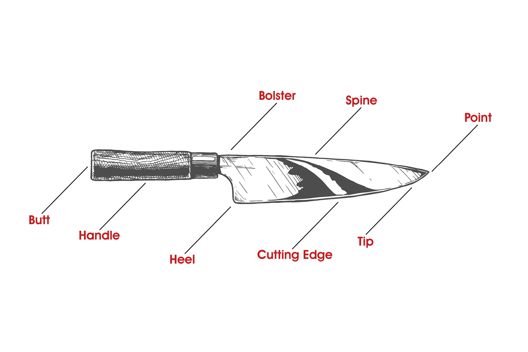 Anatomía de un cuchillo de chef. – santokuknives